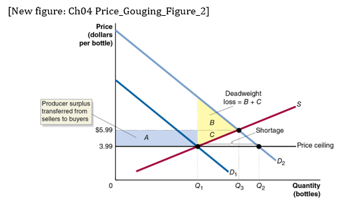 COVID-19 Update: Should the Government Limit Price Gouging in an ...
