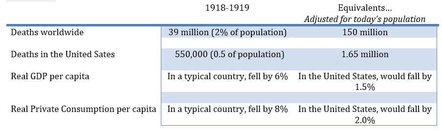 COVID-19 Update: Lessons from the Influenza Pandemic of 1918-1919 for ...