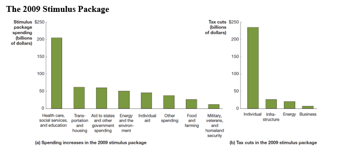 COVID-19 Update: Monetary and Fiscal Policy Responses: The Great ...
