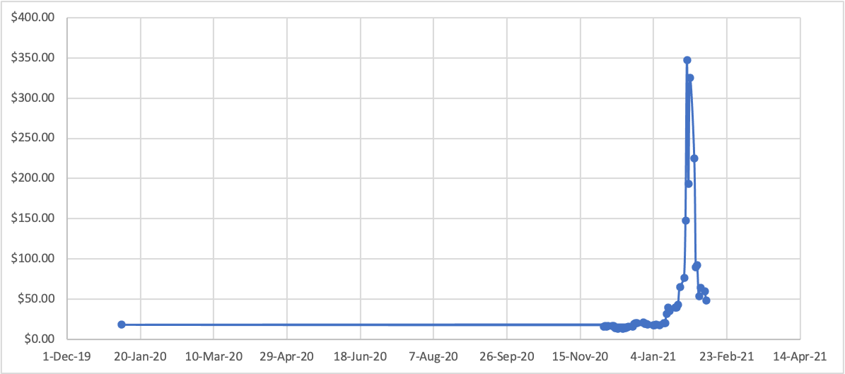 Game Stock Quotes Game Share Price. GMG Stock Quote, Charts, Trade