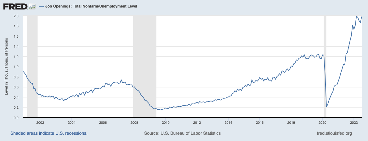 Why Might Good News for the Job Market Be Bad News for the Stock Market ...