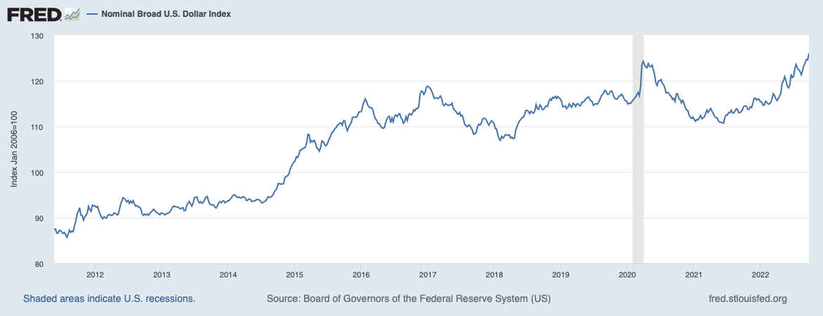 Solved Problem: How Does the Value of the U.S. Dollar Affect the U.S ...