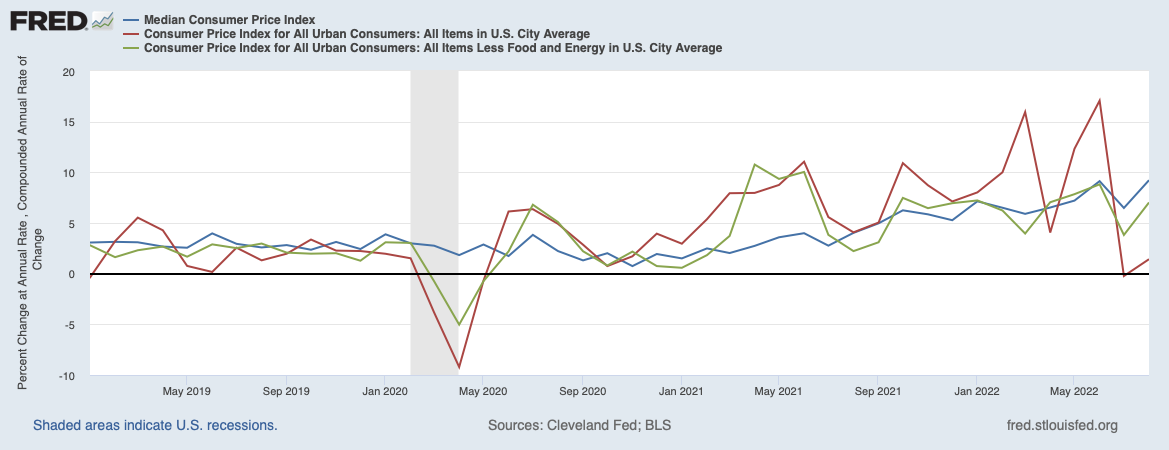 Should the Fed Be Looking at the Median CPI? – HubbardOBrienEconomics ...