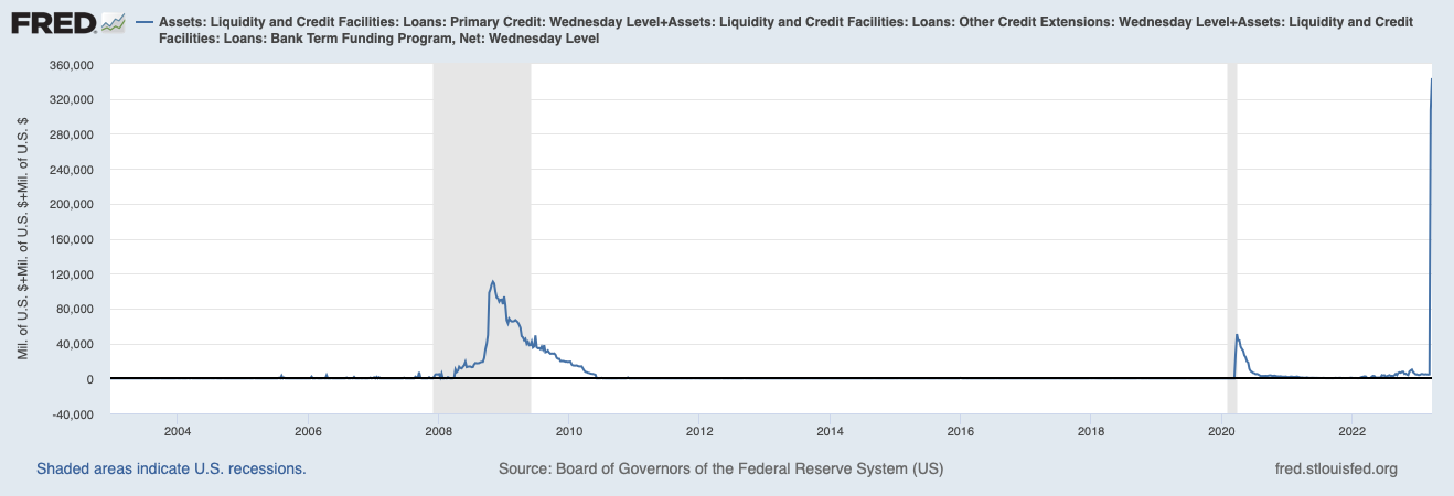 Is the Banking Crisis Over? Some Banks Don’t Seem to Think So ...