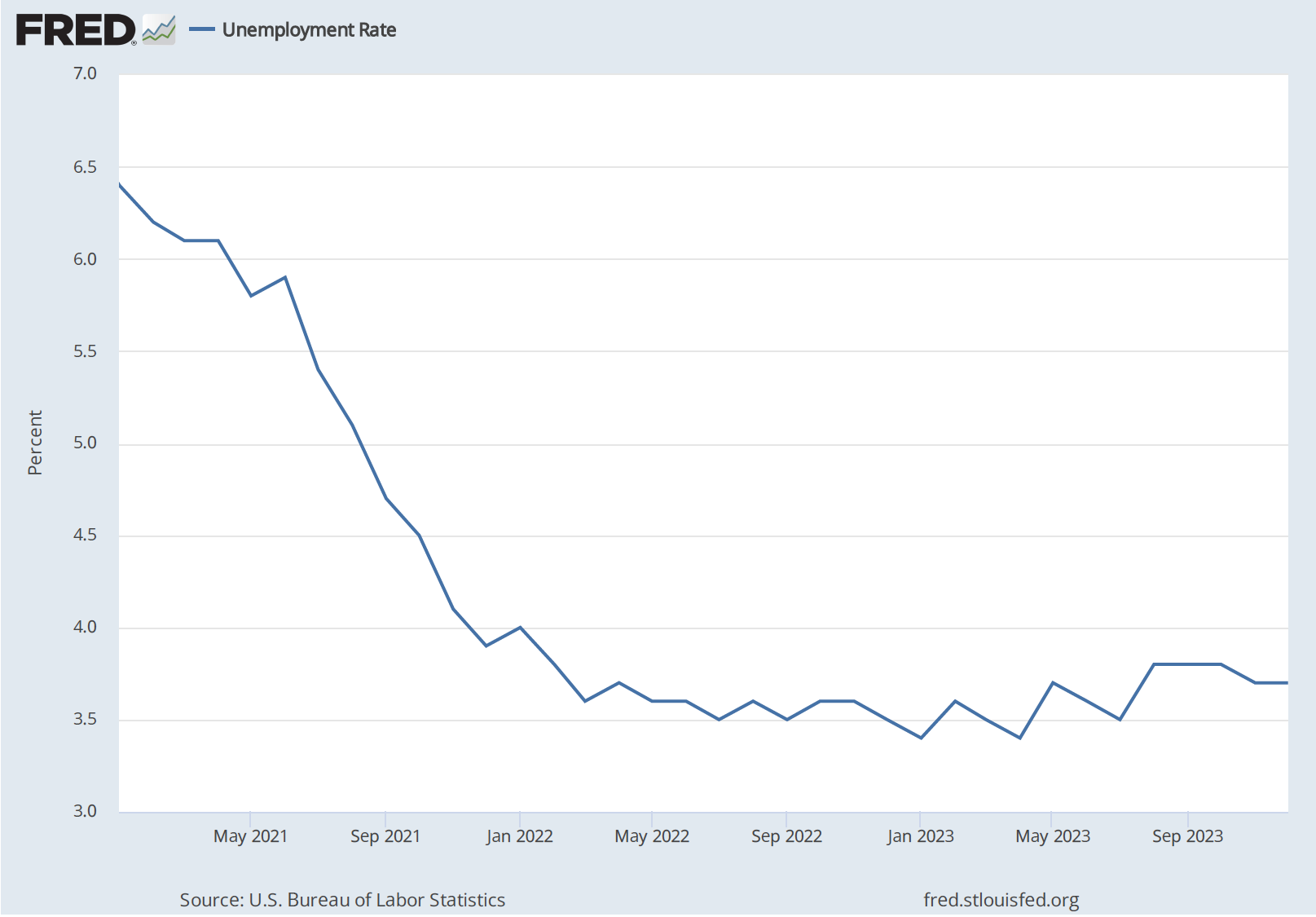 A Mixed Employment Report – HubbardOBrienEconomics.com Blog