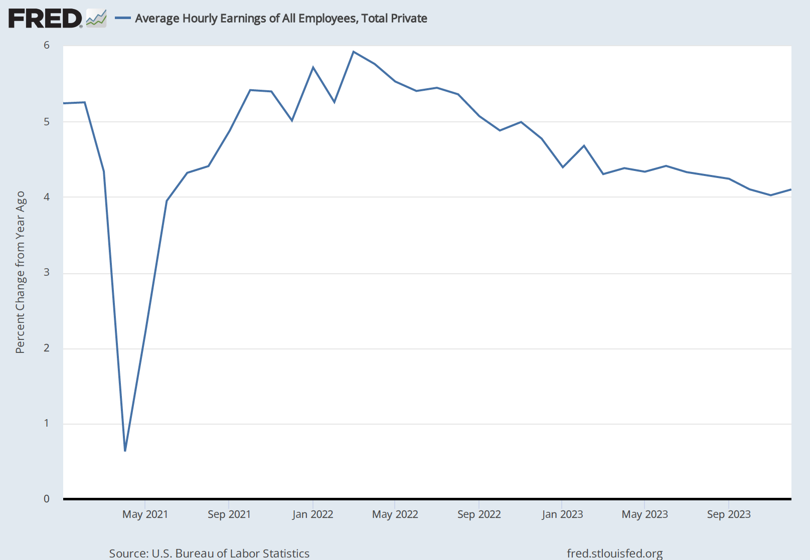 A Mixed Employment Report – HubbardOBrienEconomics.com Blog
