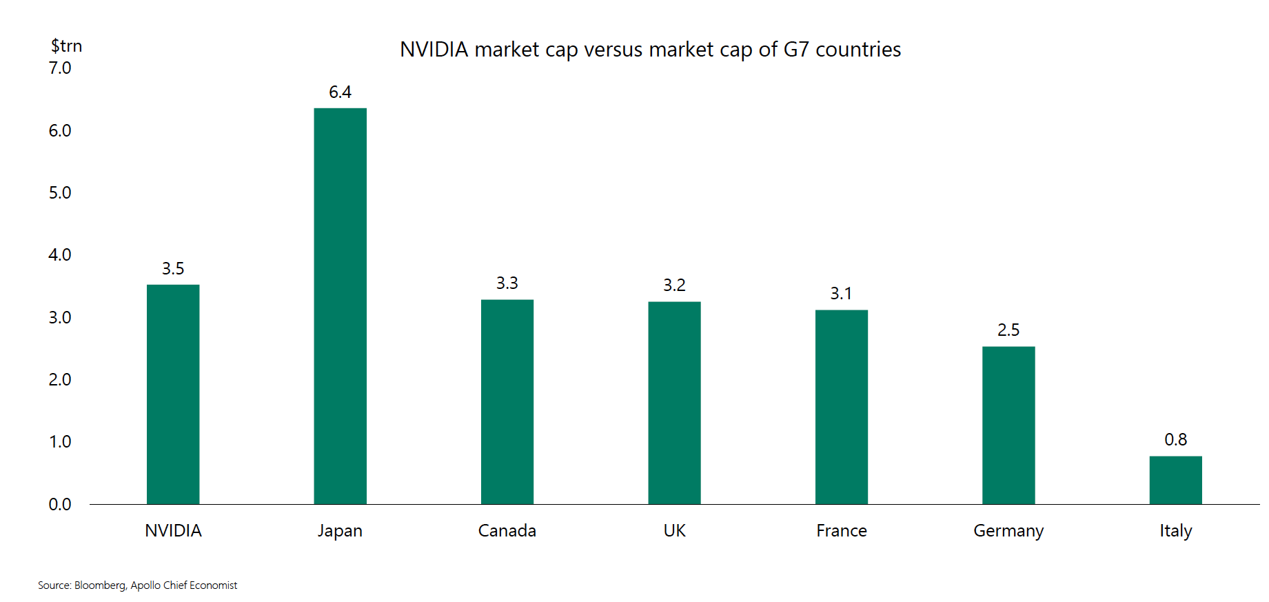 The Amazing Rise of Nvidia – HubbardOBrienEconomics.com Blog