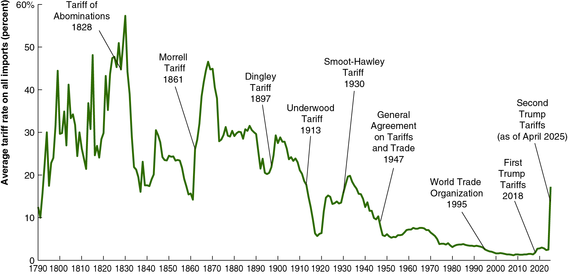 The U.S.-China Trade War Illustrated in Two Graphs from the Peterson ...