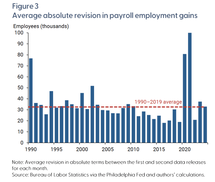 BLS Commissioner Erika McEntarfer – HubbardOBrienEconomics.com Blog