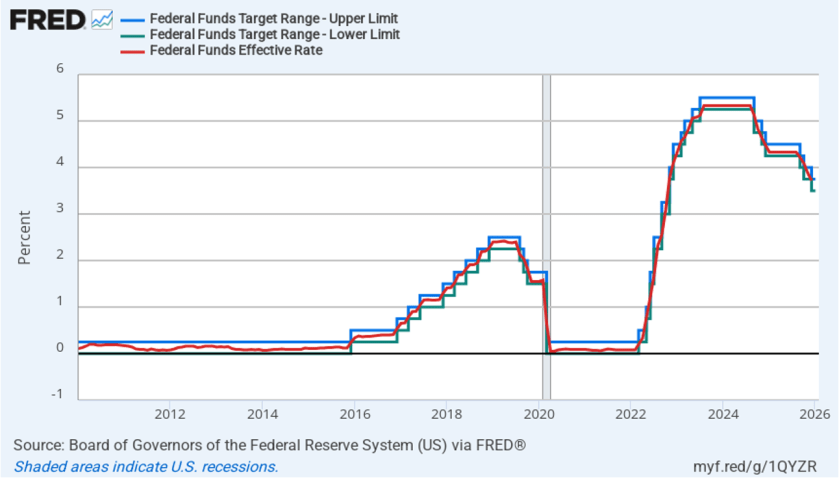As Expected, the FOMC Keeps the Federal Funds Rate Target Unchanged ...